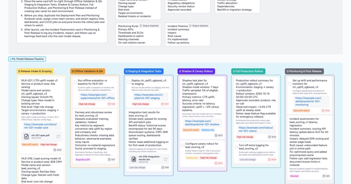 ML Model Release Pipeline Template | Instaboard
