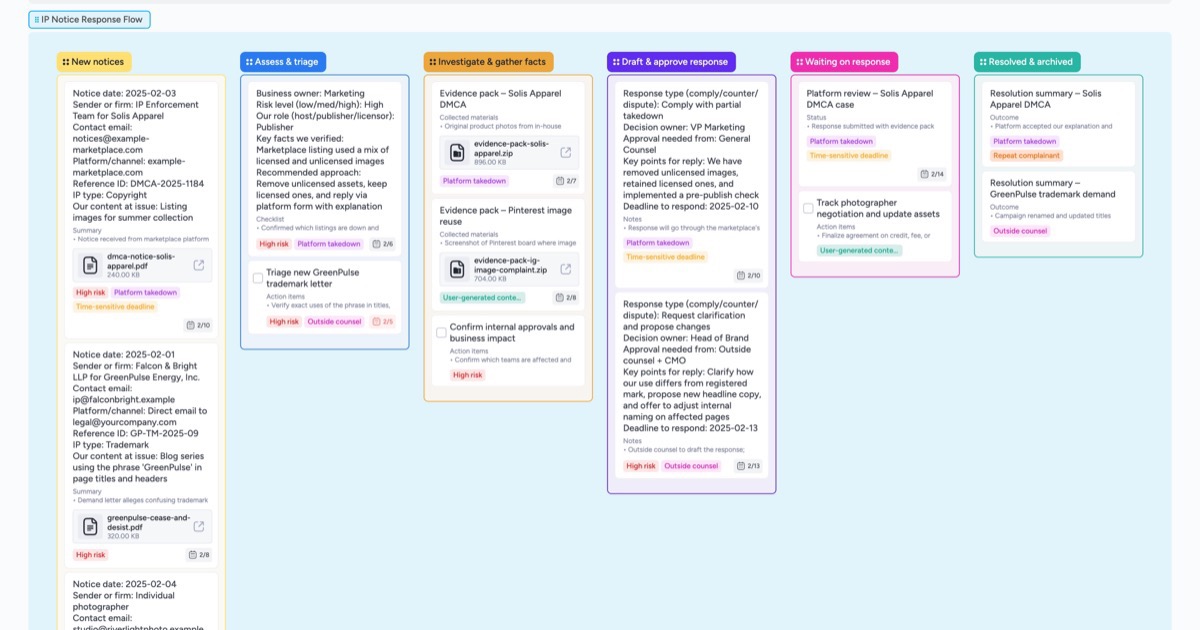 IP Infringement Response Template | Instaboard